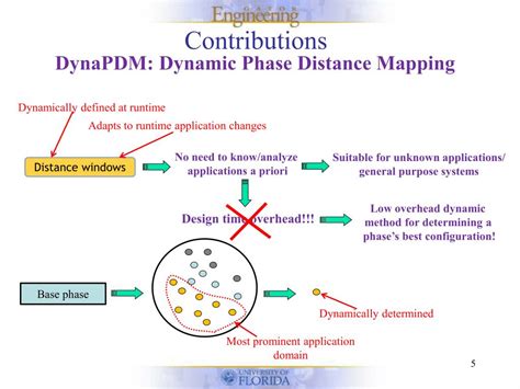 Ppt Exploiting Dynamic Phase Distance Mapping For Phase Based Tuning Of Embedded Systems
