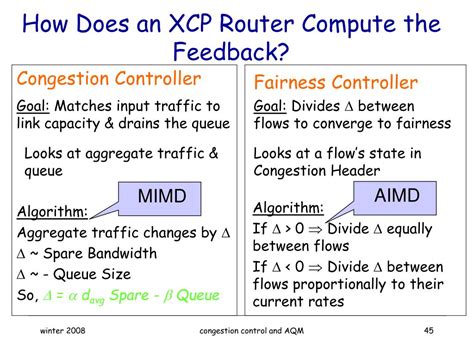 Ppt Congestion Control And Active Queue Management Powerpoint Presentation Id3361320