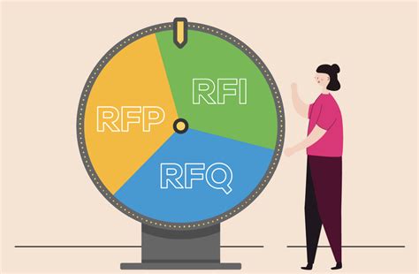 Understanding The Rfi Process And How It Can Transform Your Business