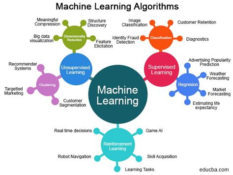 List Of Ml Algorithms