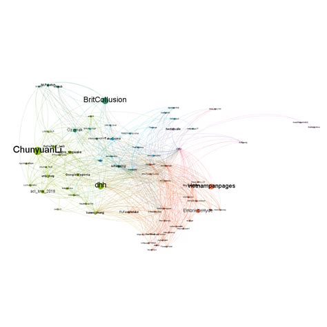 Github Itlinhphcommunity Detection Community Detection Given Newman