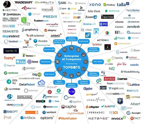 2023 Generative Ai In The Enterprise