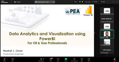 Faiza Nurfitrah On Linkedin Dataanalytics Powerbi Oilandgas
