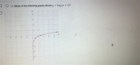solved 10 which of the following graphs shows y log 3 x 1 [math]