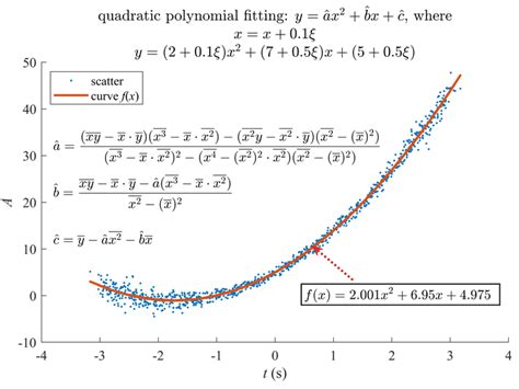 炒冷饭系列2：最小二乘法进行二次多项式拟合 知乎