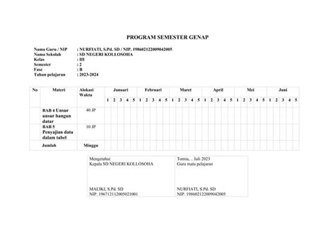 Program Semester Matematika Kelas Tiga Sd Docx