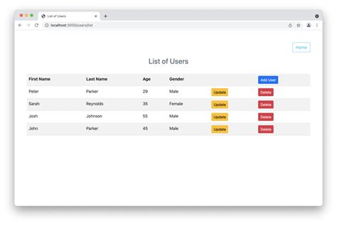 Nodejs And Express CRUD Moe S Link