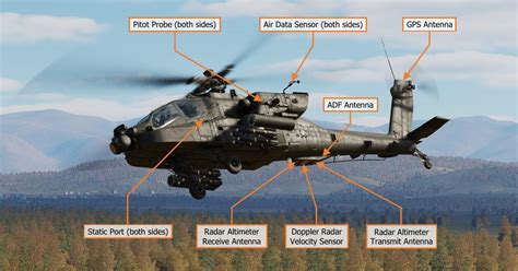 Navigation Dcs Documentation