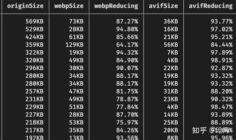 如何优雅的支持webp、avif格式的图片 知乎
