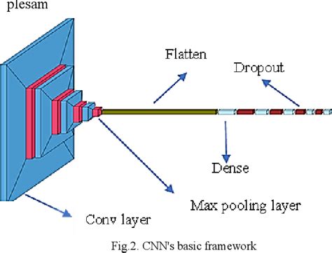 table 1 from deep unified model for face recognition based on