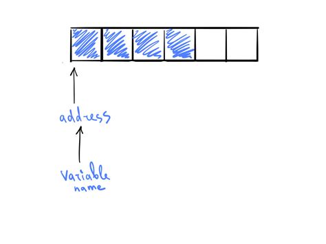 Value Vs Reference Types Tutorialseu