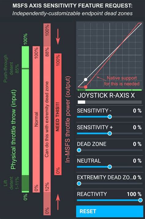 Extremity Dead Zones Axis Sensitivity Config Wishlist Microsoft Flight Simulator Forums