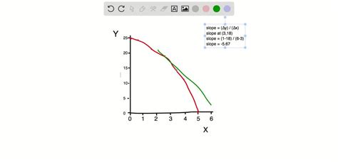 Solveduse The Following Data To Work Problems 15 To 17 Draw A Graph