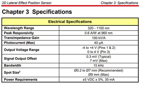 Operational Amplifier ADC Input Impedance DC682a With Sensor Electrical Engineering Stack