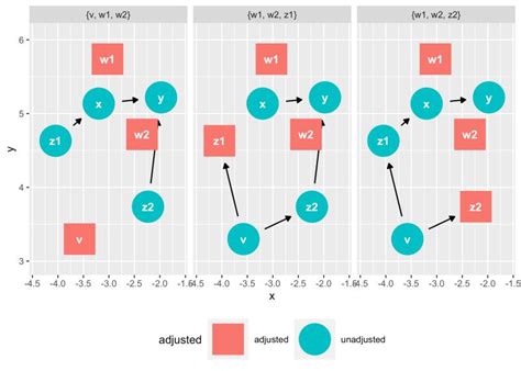 Ggplot2 Tidyverse Datavisualization Coding Joachim Schork