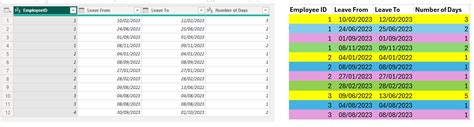 pivot table by employeeid consecutive days data setup enterprise