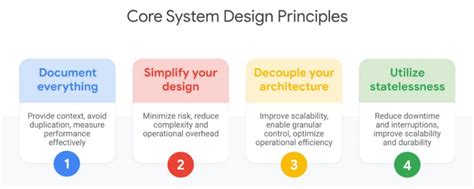 Devender Singh On Linkedin Systemdesign Architecture Robustness Security Scalability