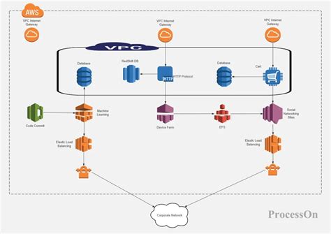 How To Draw A Network Topology Diagram A Complete Guide To Learn It In