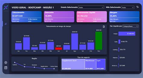 Bootcamp Power Bi Bootcamp Xperiun