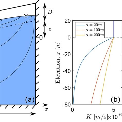A A 2d Model Cross Section With The Main Geometrical Parameters