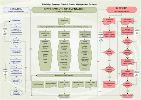 DIAGRAM Itil Incident Management Process Flow Diagram MYDIAGRAM ONLINE
