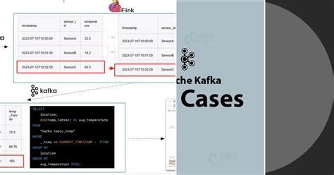 List Kafka Curated By Yinzhelu Medium