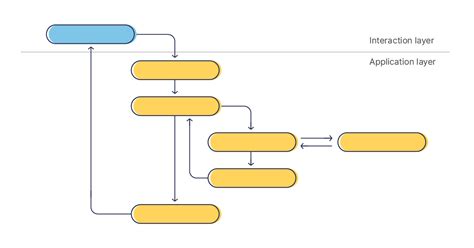 how to overcome devops challenges faced by distributed salesforce teams