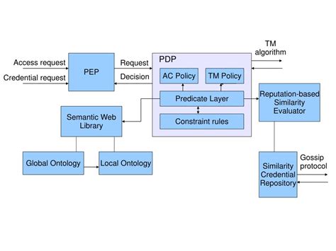 PPT PEP PowerPoint Presentation Free Download ID 3375552