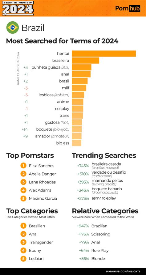 2024 Year In Review Pornhub Insights