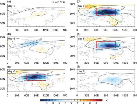 regression coefficients of the 10 90 days filtered sat shading si