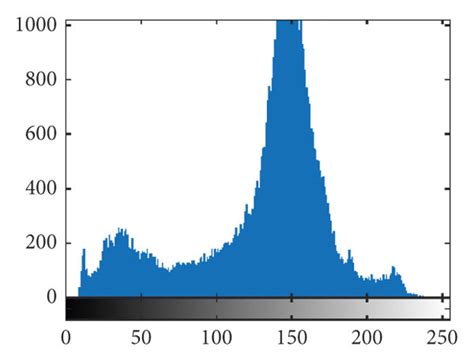 the histogram of the plain image and the corresponding cipher image