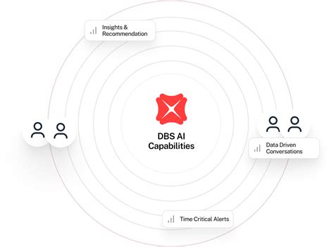 Digital Experience And Innovation Dbs Private Bank