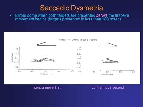 Fundamentals Of Neuroscience Unilateral Neglect Lec 01 Ppt Download