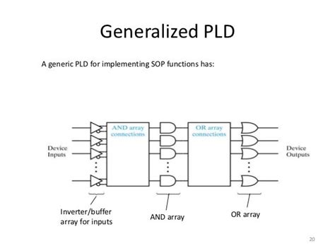 plds