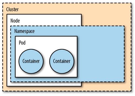 K8s Threat Model Cloudsecdocs