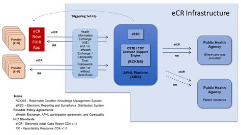 ecr now fhir app
