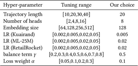 Table 2 From Sequential Recommendation For Optimizing Both Immediate