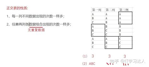 软件测试（测试用例）—写用例无压力 知乎