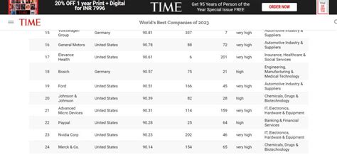Chetan Hingu On Linkedin Amd Timemagazine