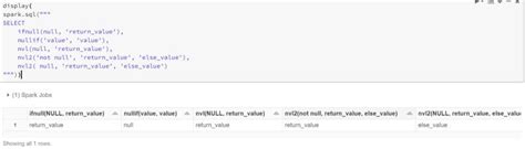 Vigneshraja Palaniraj On Linkedin Spark Sparksql Dataengineering Bigdata