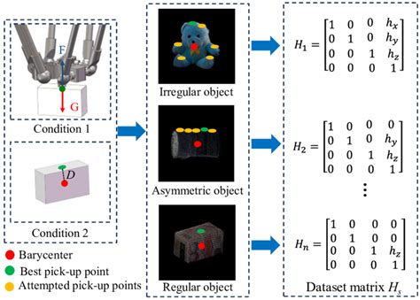 Projection Point Selection As Shown In Fig 11 Condition 1 Is