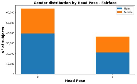 BDCC | Free Full-Text | Context-Based Patterns in Machine Learning Bias and Fairness Metrics: A ...