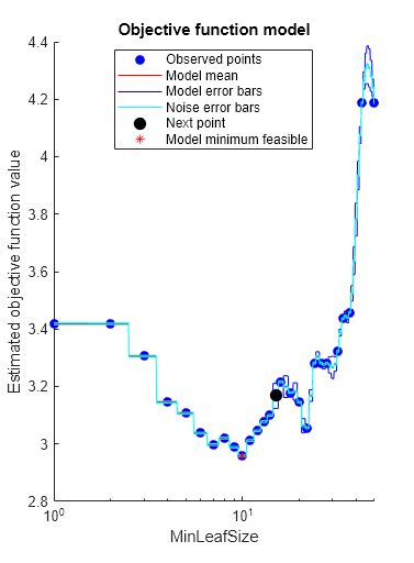 Fitrtree Fit Binary Decision Tree For Regression Matlab