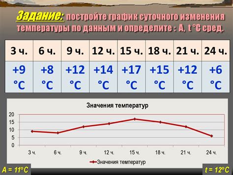 Атмосфера воздушная оболочка Земли презентация онлайн