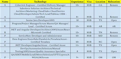 Smmita Shukla On Linkedin Javafullstackdeveloper Dotnetdeveloper