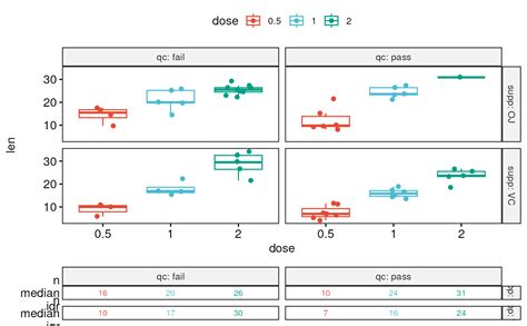 Ggplot With Summary Stats Table Under The Plot — Ggsummarytable • Ggpubr