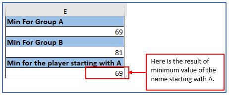 MINIFS Function In Excel