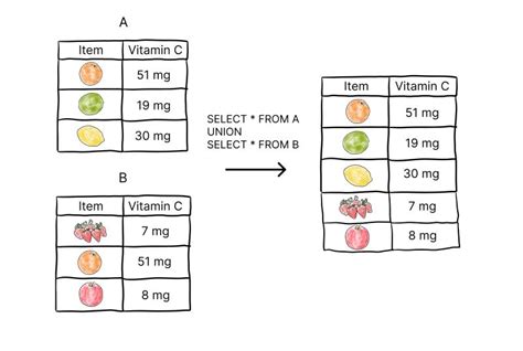 Chiyoung Lee On Linkedin Sql Pandas Data