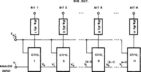 Figure 2 From Cascade Encoder Technique For High Speed Analog To