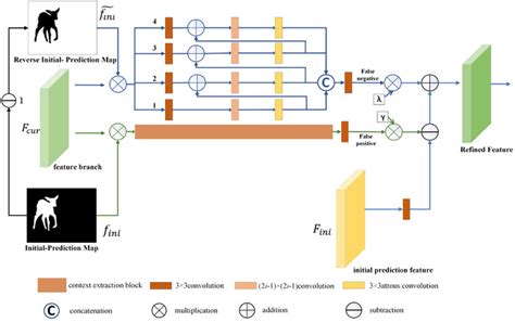 Salient Object Detection Based On Edge‐interior Feature Fusion Shi 2023 Iet Image
